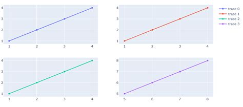 Shared X Axis With Sub And Side By Side Plots And Click Events In Html Output File 📊 Plotly