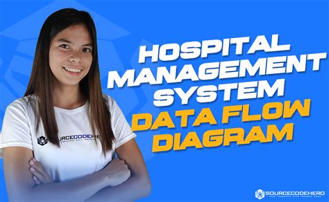 Medical Store Management System Flowchart