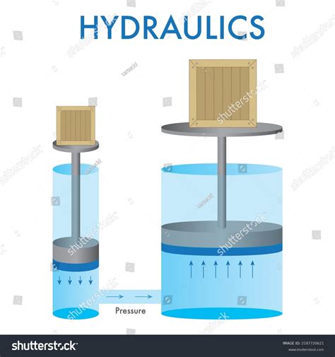 Hydraulics Vector Physics Scientific Illustration Pascals Stock Vector