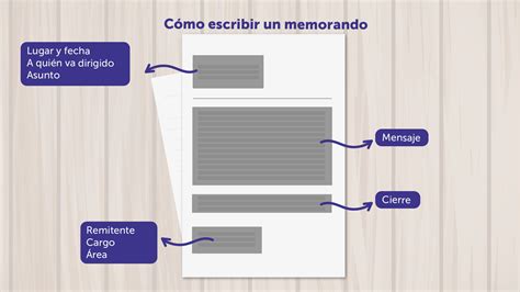 Comunicación empresarial Cómo hacer un memorando