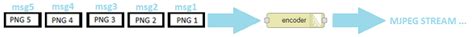 Node Red Contrib Multipart Stream Encoder Node Node Red