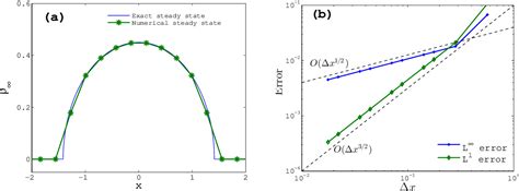 figure 3 1 from a finite volume method for nonlinear nonlocal equations with a gradient flow