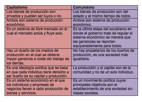 Ejemplo De Comunismo Y Socialismo
