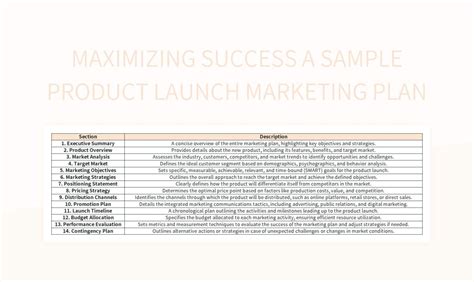 Maximizing Success A Sample Product Launch Marketing Plan Excel