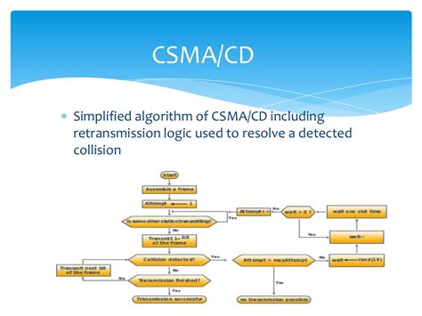 carrier sense multiple access with collision detection csma cd