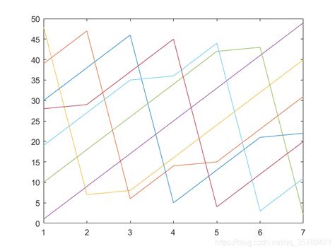 学习matlab（八）——绘图（二维） 在matlab中画hfss方向图二维极坐标用什么函数 csdn博客