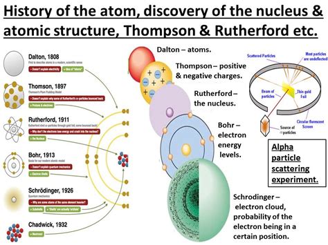 Free Science Lessons History Of The Atom