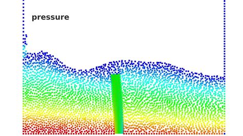 fluid structure interaction positional pfem youtube