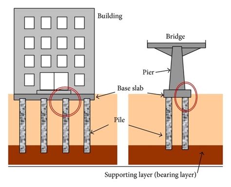 Pile And Beam Foundation The Best Picture Of Beam
