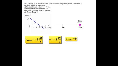 Ejercicio Cinematica De La Part Cula M R U Eje X Youtube