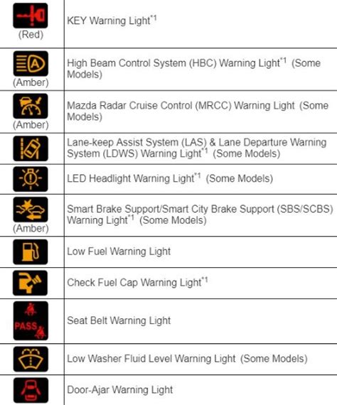 How To Fix Mazda Cx 5 Multiple Warning Lights Fixed