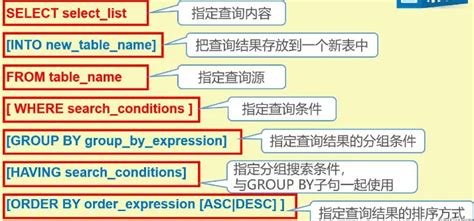 dql数据单表查询语句 csdn博客