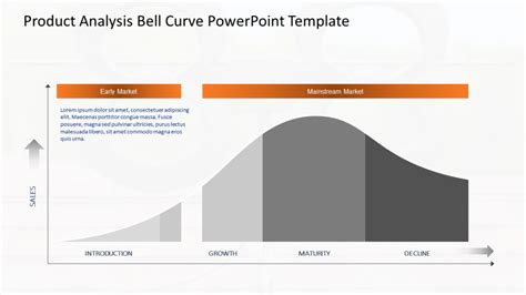 Free Bell Curve Powerpoint Templates Slides Slideuplift