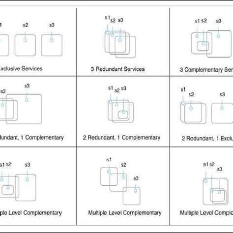 possibilities of degree of redundancy at 3 level services cross device download scientific