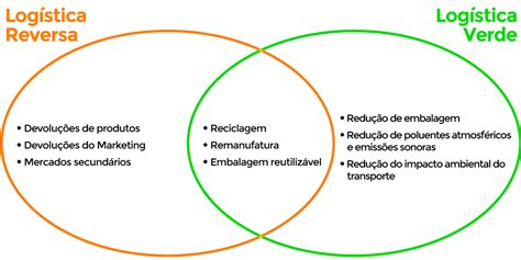 Logística Reversa o que é como aplicar e qual impacto para a empresa