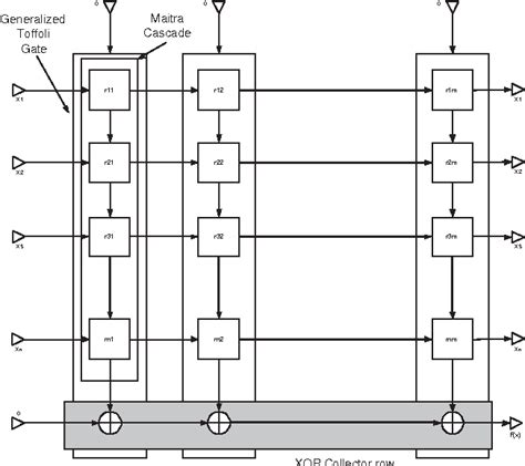 Figure 1 From A Quantum Algorithm For Finding Minimum Exclusive Or
