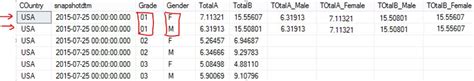 Sql Pivot For The Same Gender Stack Overflow