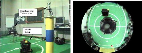 figure 1 from reinforcement learning based omnidirectional vision agent for mobile robot