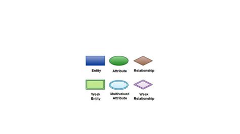 Rdbms Entity Relationships Diagrams Pptx