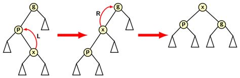 splay trees learning data structures and programming