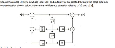 solved consider a causal lti system whose input x[n] and