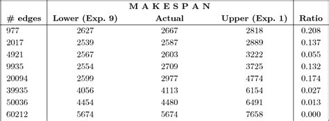 figure 1 from a measurement based model for parallel real time tasks semantic scholar