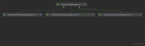 flink datastream基础框架源码分析 八叔技术之家