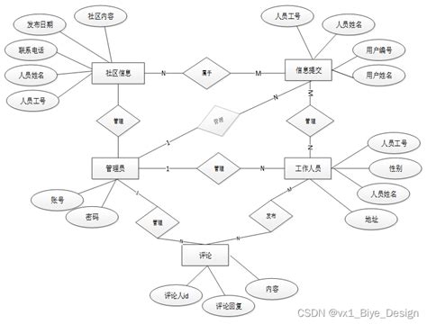springboot mysql社区人员信息管理系统 计算机毕业设计源码60453 csdn博客
