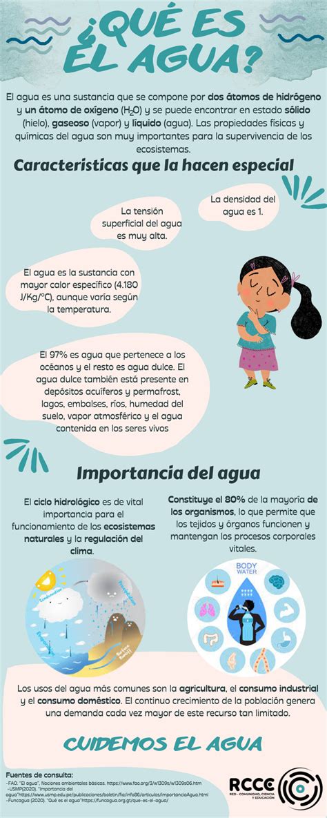 Agua Infograf A