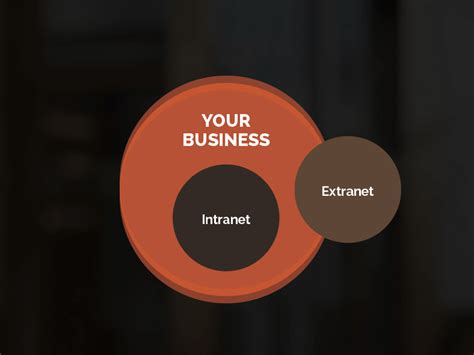 Difference Between Intranet And Extranet IT Release