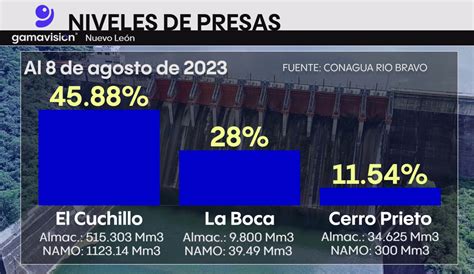 gamavisión