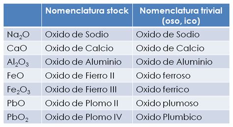 QUIMICA NOMENCLATURA QUIMICA