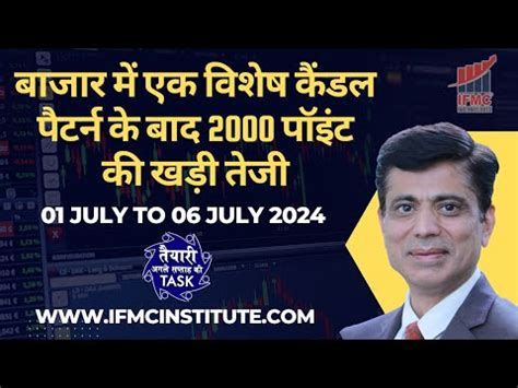 IFMC Best Stock Market Institute For Share Trading Courses In India