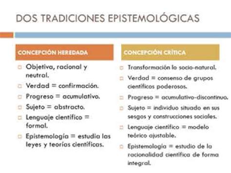 08 Esther Díaz Epistemología Ampliada YouTube