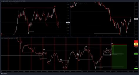 FX NZDJPY Chart Image By Lual11 TradingView