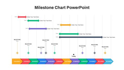 Milestone Chart Powerpoint Slidebazaar