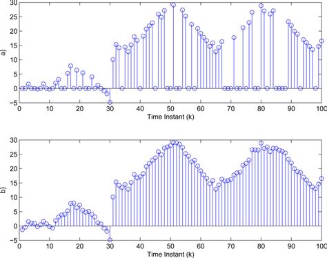 sensors free full text fault isolation filter for networked control system with event