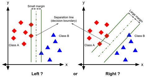 support vector machine classification by beny maulana achsan it paragon medium
