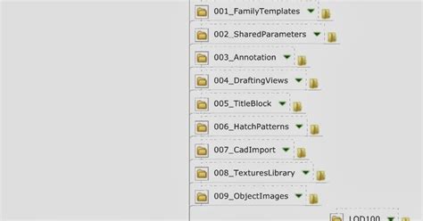 the bim data revit content folder structure naming convention