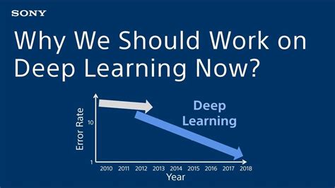 why we should work on deep learning now introduction to deep learning youtube