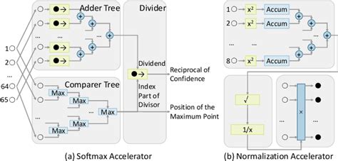 figure 3 from cnn based feature point extraction for real time visual slam on embedded fpga