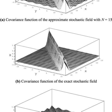 comparison between the exact and approximate stochastic fields defined download scientific