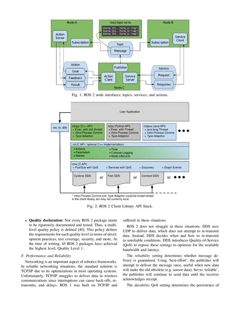 robot operating system 2 design architecture and uses in the wild deepai