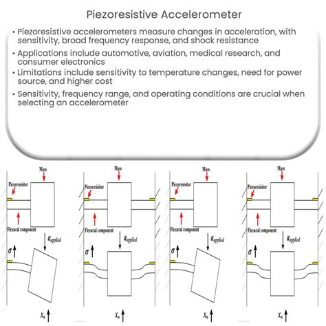 Piezoresistive Accelerometer How It Works Application Advantages