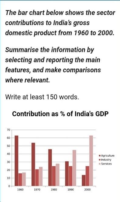 IELTS Writing Task 1 Tips To Solve Bar Chart Pie Chart Line Graph