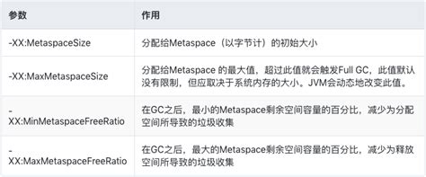 图文并茂，傻瓜都能看懂的 jvm 内存布局 csdn博客