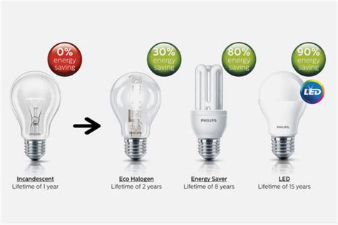 Blue LED Makers Win Nobel Prize