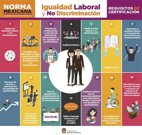 Igualdad Laboral y NO Discriminación En México Limpiamex