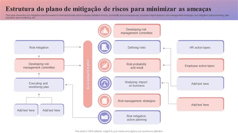 Os Principais Modelos De Mitiga O De Risco Para Se Armar Contra A