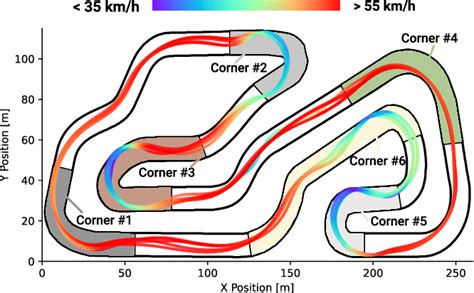 figure 3 from smooth model predictive path integral control without smoothing semantic scholar